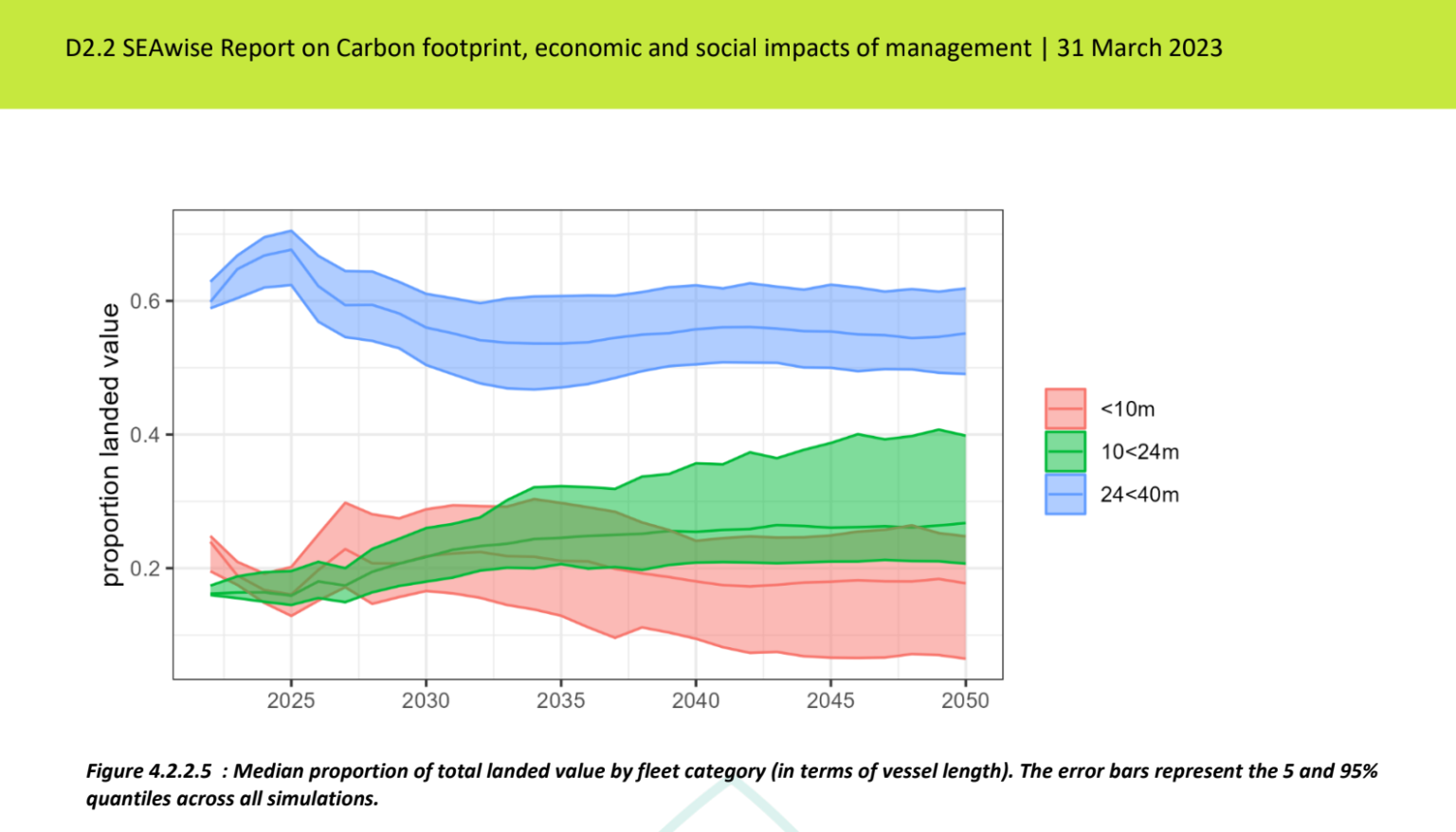 SEAwise models in action: How do they look in practice? - SEAwise